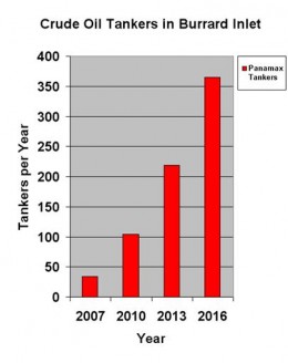 oil-tankers-graph | The Common Sense Canadian